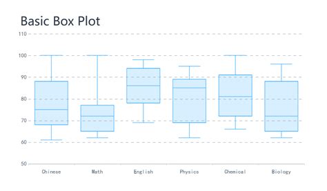 A Practical Guide To Box Plot Generator For Starters