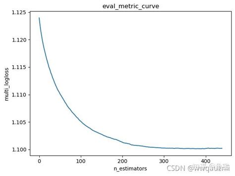 机器学习中的早停策略 知乎