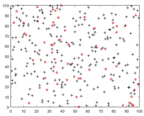 Sensors Free Full Text A Dual Cluster Head Energy Efficient Routing Algorithm Based On