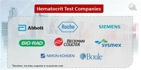 Hematocrit Test Companies Market Research Future