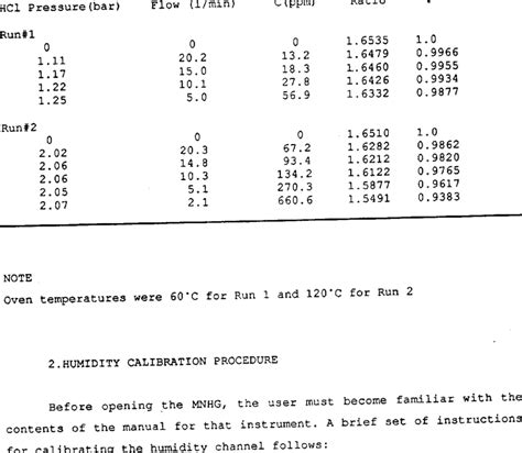Typical Hc1 Laboratory Calibration Parameters Download Table