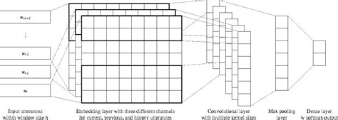 Figure 1 From Exploring Convolutional And Recurrent Neural Networks In Sequential Labelling For