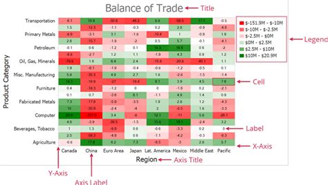 Heatmapcontrol Class Winforms Controls Devexpress Documentation