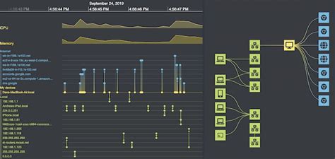 Forensic Timeline Analysis Of Network Traffic