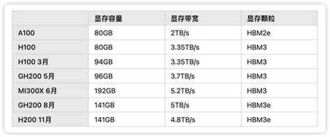 当计算撞上内存墙：attention！注意力机制及其优化算法浅析 知乎