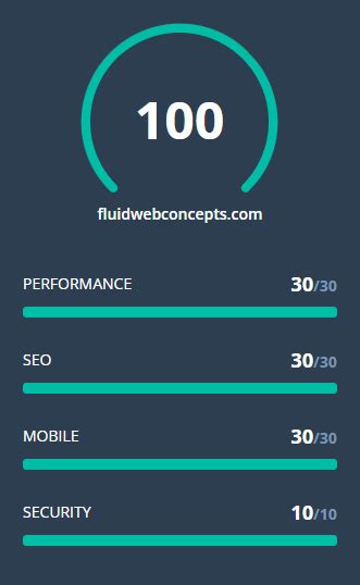Fwc100 Hubspot Fluid Web Concepts