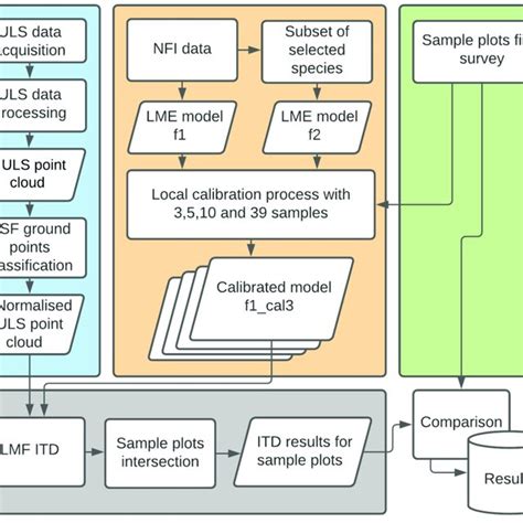 Layout And Relative Size Indicators Of Variable Radius Sample Plots At