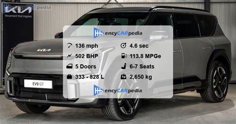 Kia Ev9 Gt Specs 20252026 Performance Dimensions And Technical