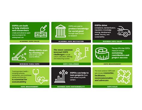 Linux Foundation Europe On Linkedin Ospo