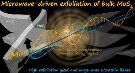 A Method Has Been Developed That Will Revolutionize The Production Of 2d Nanomaterials
