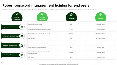 Robust Password Management Training For End Users It Security Awareness