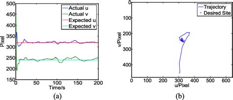 Figure 12 From Visual Servo Collision Avoidance Hybrid Task By Considering Detection And