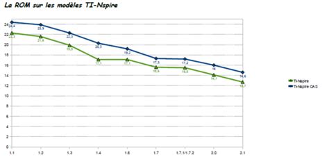Séries Ti Nspire Clickpad — Ti Planet Wiki