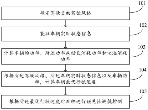 Fuel Cell Heavy Truck Predictive Cruise Control Method And System Eureka Patsnap