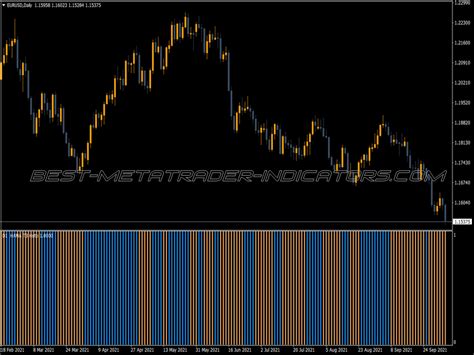 Ptl 207 Histo Alerts Lines Indicator ⋆ Top Mt4 Indicators Mq4 Or Ex4 ⋆ Best Metatrader