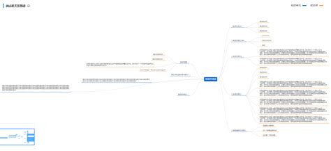 Mindmap 脑图树左右布局时，节点名称太长时，换行之后，连接线部分很长 · Issue 4867 · Antvisg6 · Github