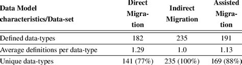 Data Type Definition Detailed View Download Table