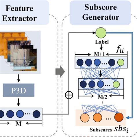 Illustration Of The Psl Model It Consists Of A Feature Extractor A