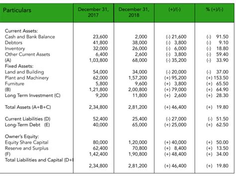 √ Comparative Balance Sheet Template Excel
