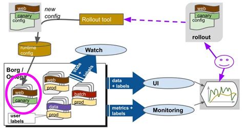 Xavier Pestel On Linkedin Kubernetes Opensource Cncf