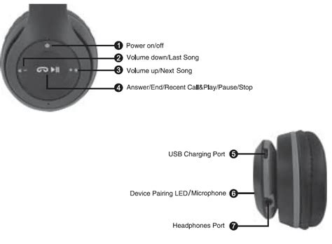 SENTRY BT170 Bluetooth Headphones User Manual