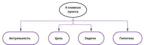 Как сделать школьный проект