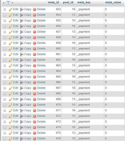 Database Multiple Postmeta With Same Name For One Post In Wp Postmeta