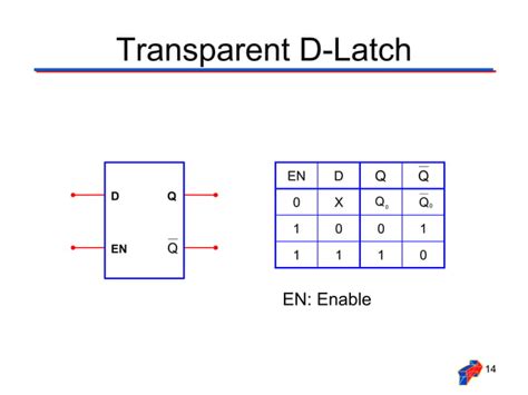 Flipflopslatches1ppt
