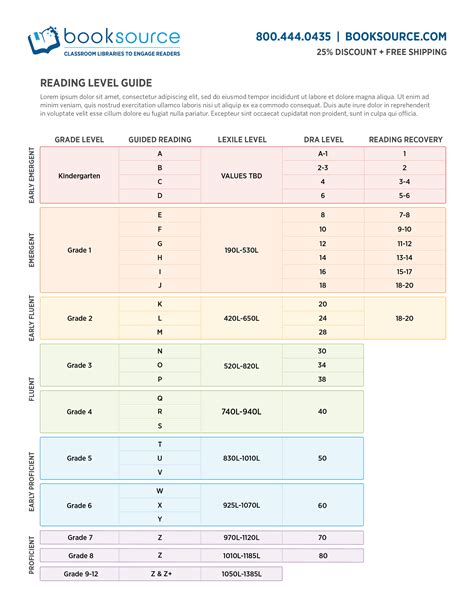 Guided Reading Levels Correlation Chart Yoiki Guide
