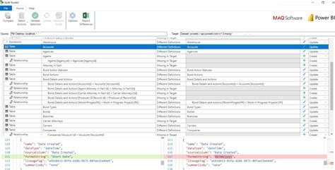 Metadata Only Deployment Using Alm Toolkit Datamartin