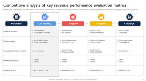 Effective Revenue Optimization Strategies For Business Growth Strategy Cd Ppt Sample