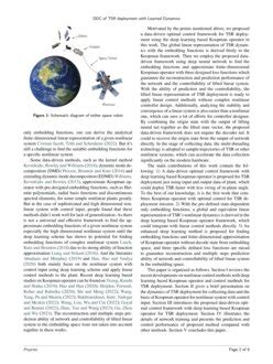 Data Driven Optimal Control Of Tethered Space Robot Deployment With