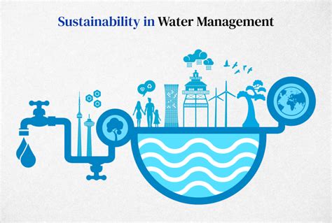 Sustainable Water Management Solving The Water Crisis