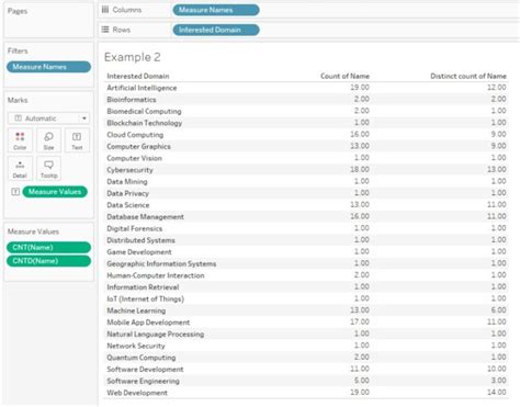 Tableau Count Distinct Definition Syntax Examples How To Use Tableau Count Distinct Definition Syntax Examples How To Use