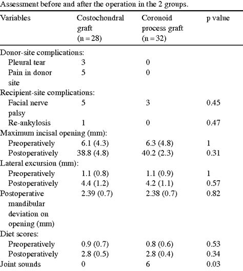 Structure Of Coronoid Process Of Ulna Semantic Scholar