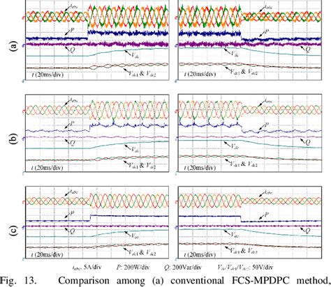 figure 1 from power compensated triple vector model predictive direct