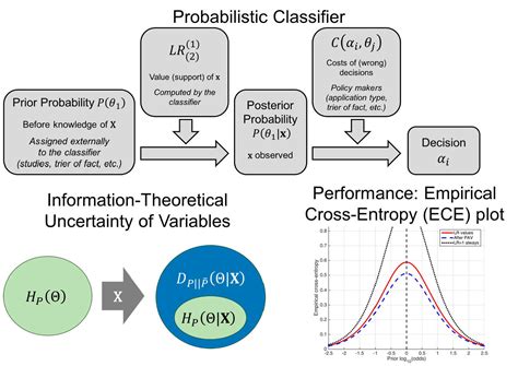 Entropy Free Full Text Deconstructing Cross Entropy For Probabilistic Binary Classifiers