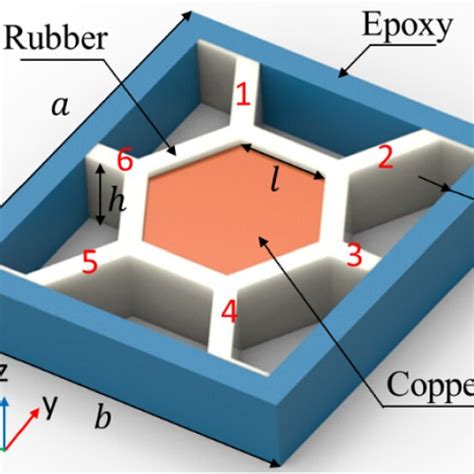a schematic diagram of the proposed elastic metamaterial unit cell the