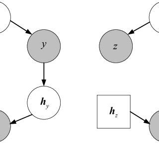 A The Original Casual Graph B The Causal Graph After Download Scientific Diagram