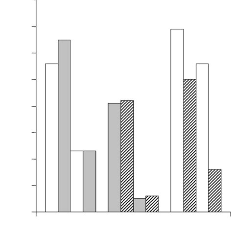 Mean Spatial Expectancy Effects On Reaction Time Rt For Auditory