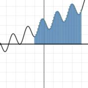 Riemann Sums Desmos