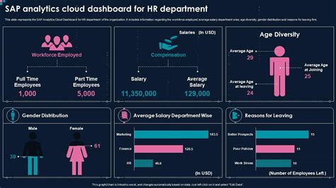 Sap Analytics Cloud Dashboard For Hr Department Action Plan For