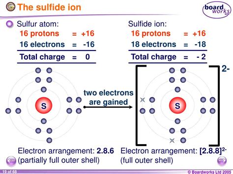 Ppt Ks4 Chemistry Powerpoint Presentation Free Download Id 5884873
