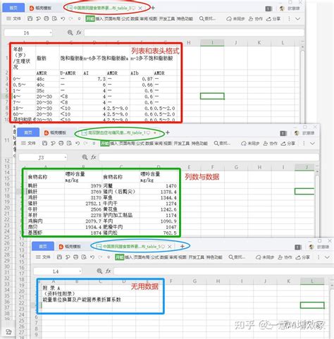 实战！表格转为大模型问答数据集！适用知识库搭建！手把手大模型数据集预处理！实跑自动化代码！28 45 知乎