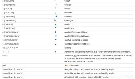 Python 绘制所有线条、散点等 可用的标记符号（marker）markerd Csdn博客