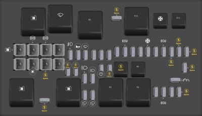 Buick Lucerne Fuse Box Diagrams For All Years Startmycar