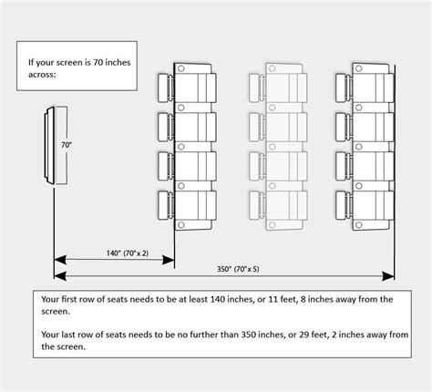 Home Theater Layout Guide Home Movie Theater Layout Theater Room