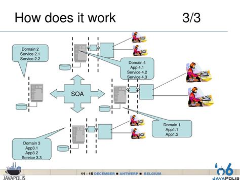 Ppt Mapping With Asynchronous Ajax And Svg Powerpoint Presentation