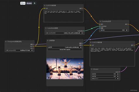 Comfyui核心节点prompt Outputs Failed Validation Checkpointloaders Csdn博客