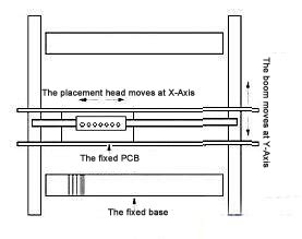 The Principle Of SMT Machine Dafton SMT
